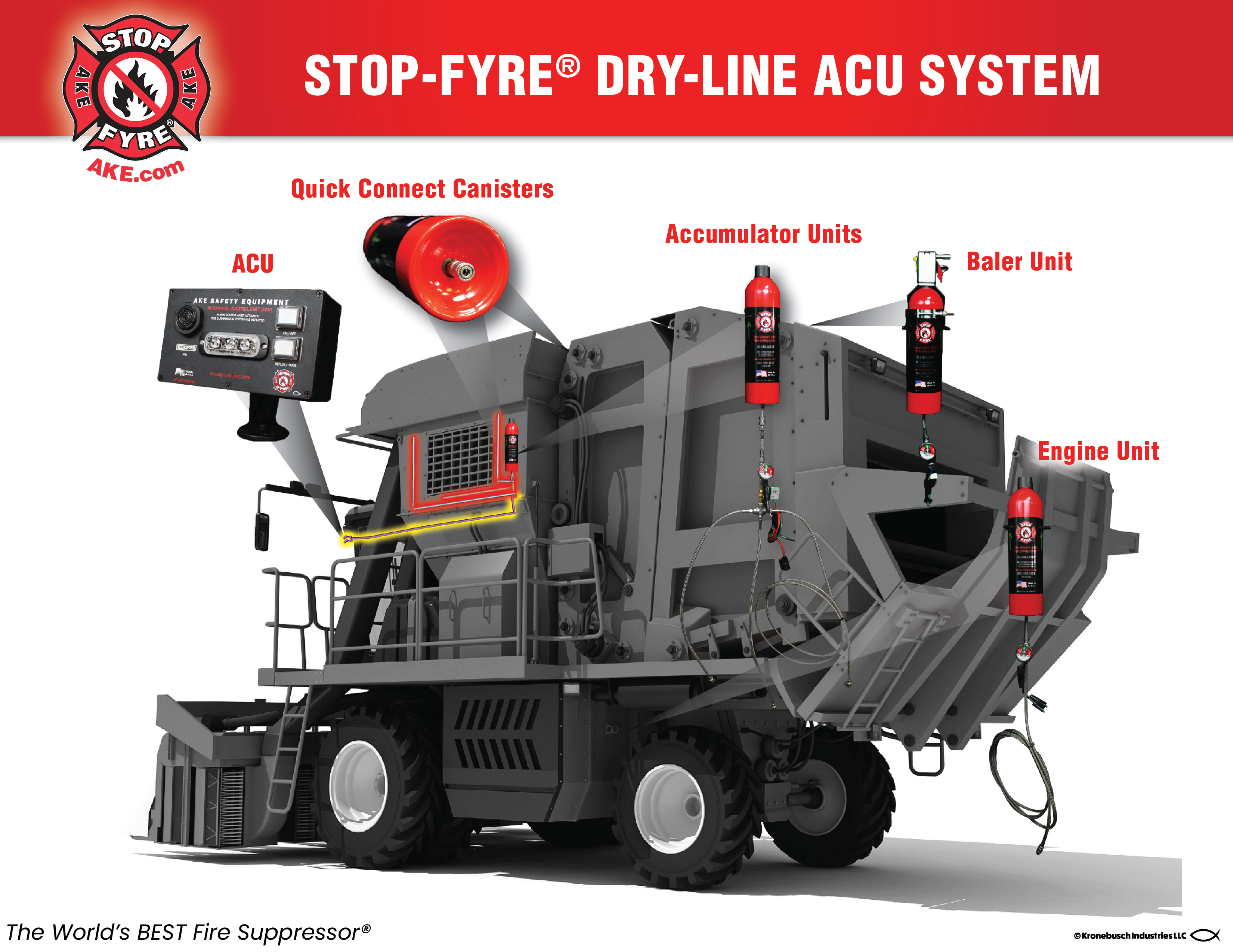 STOP-FYRE® Dry-line Automatic Control Unit (ACU) System – AKE Safety ...